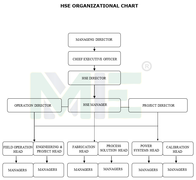 About MME - MME International Co.,Ltd | MME Engineering